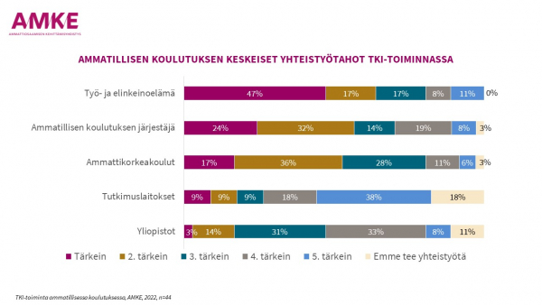 Ammatillinen koulutus on vahvasti mukana TKI-toiminnassa - Ammattiosaamisen kehittämisyhdistys ...